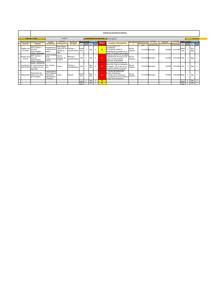 Ejemplo 02 Matriz de Riesgo | PDF | Logística | Planificación de recursos empresariales