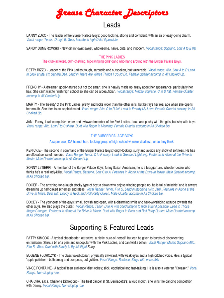 Grease Character Descriptors 1 | PDF | Human Throat | Performing Arts