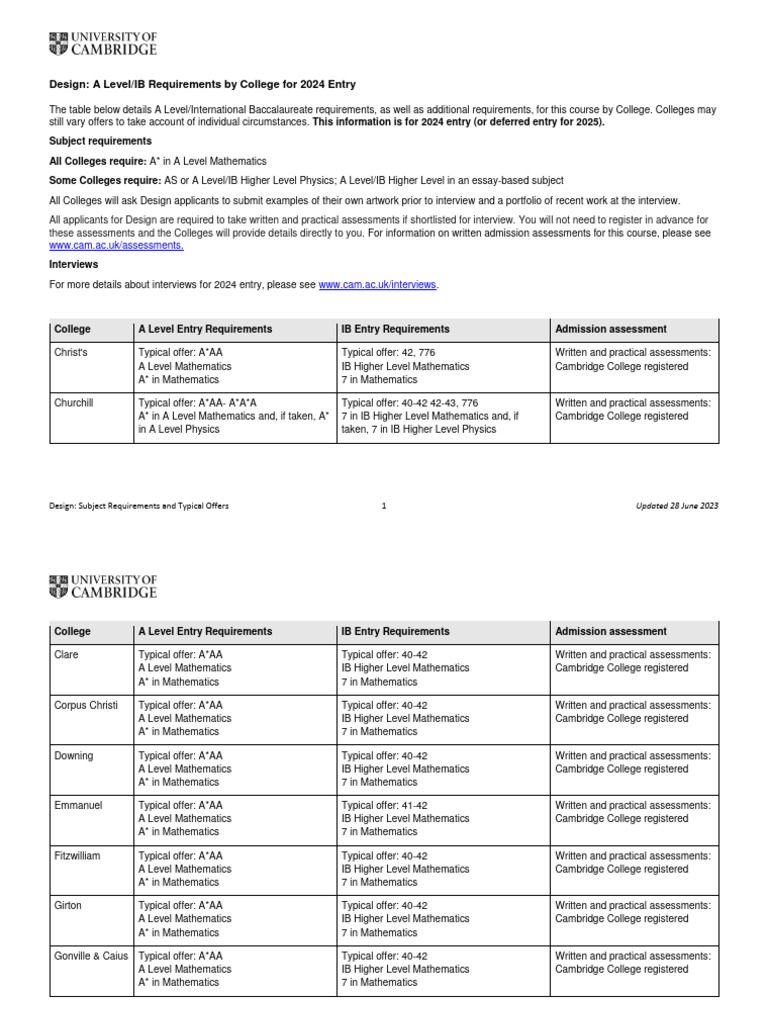 Design Subject Requirements | PDF | University And College Admission ...