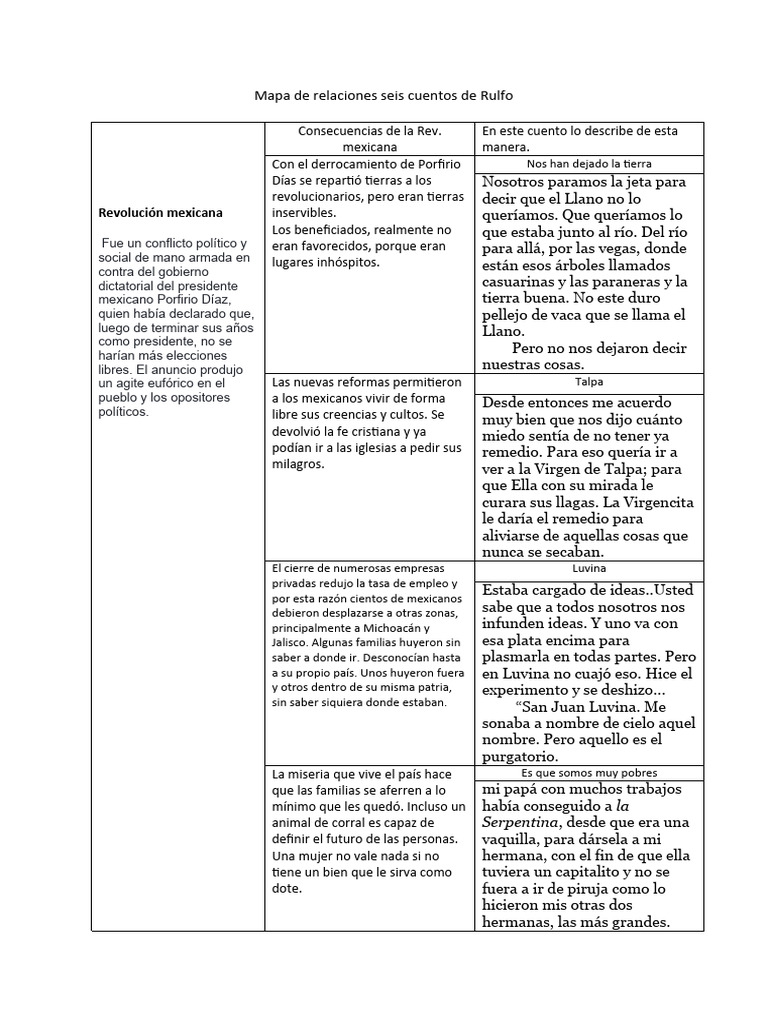 Mapa de Relaciones, Español II, 2020 (1 | PDF | México