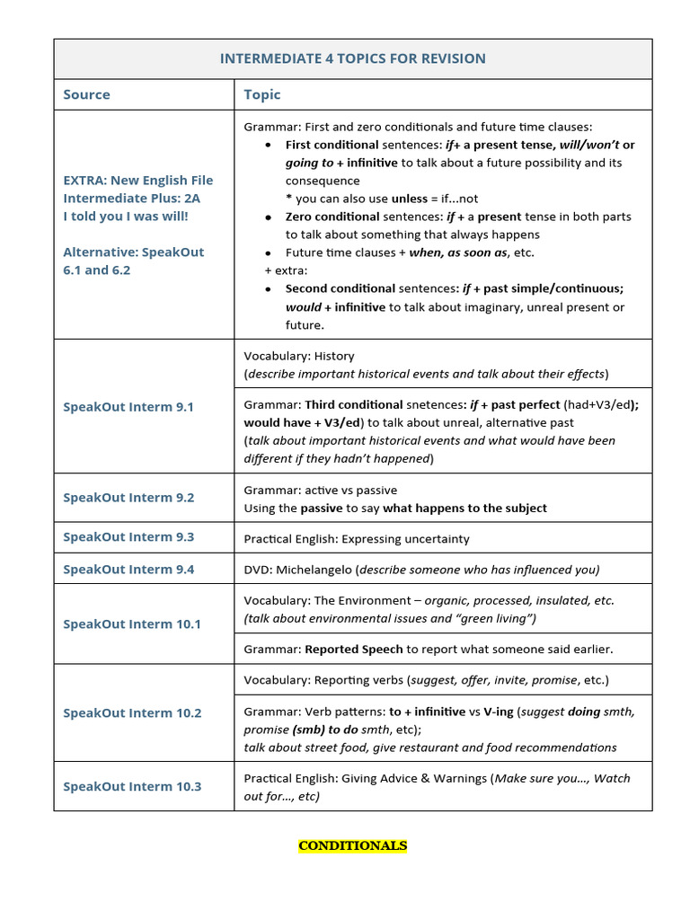 Intermediate 4 Topics For Revision | Download Free PDF | Grammatical ...