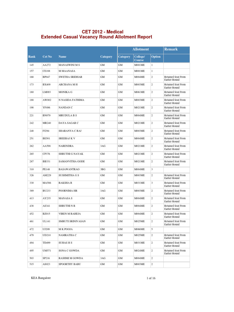 CET 2012 Medical Allotment Report | PDF