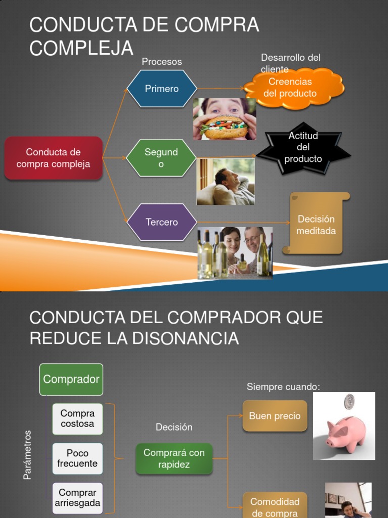 Conducta de Compra Compleja | PDF | Negocios | Relaciones personales ...