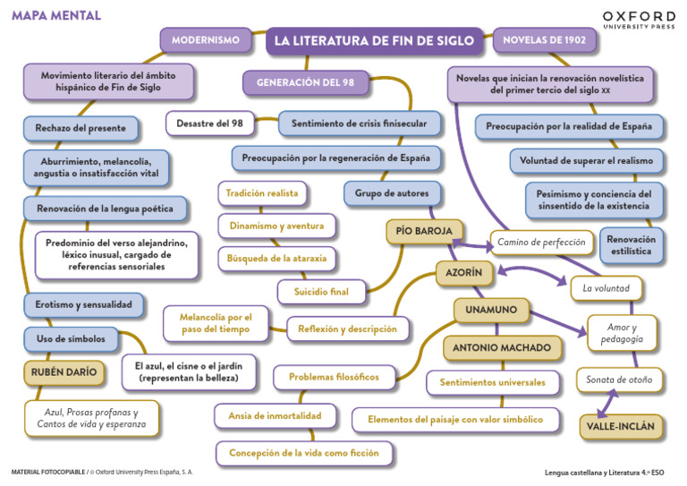 U5 Tecn Estudio Mapa Mental Literatura Fin Siglo | PDF