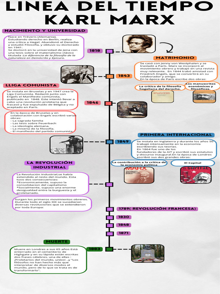 Infografia Línea Del Tiempo Historia Timeline Doodle Multicolor | PDF ...