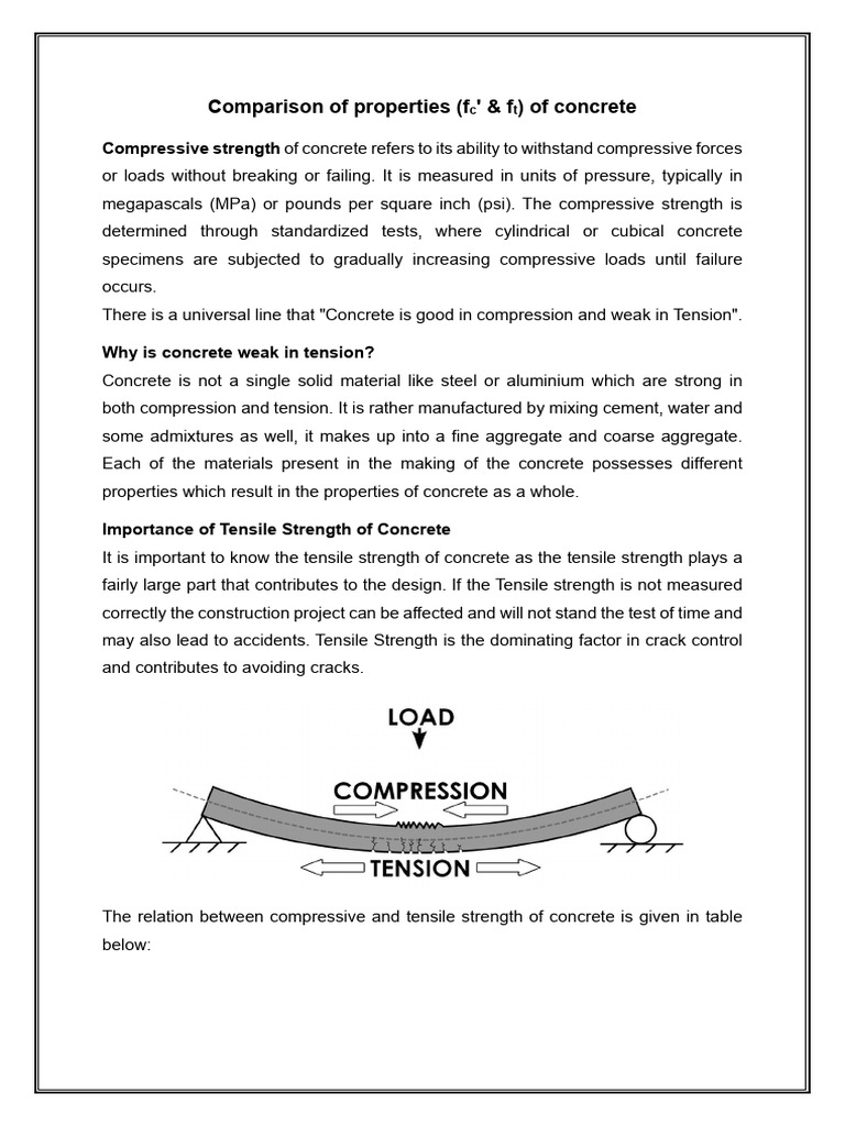 Lab 10 - Comparison of Properties (FC' & FT) of Concrete | Download ...