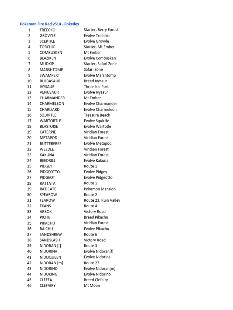 Pokemon Fire Red v514 - Pokedex | PDF | Nintendo Franchises | Pokémon