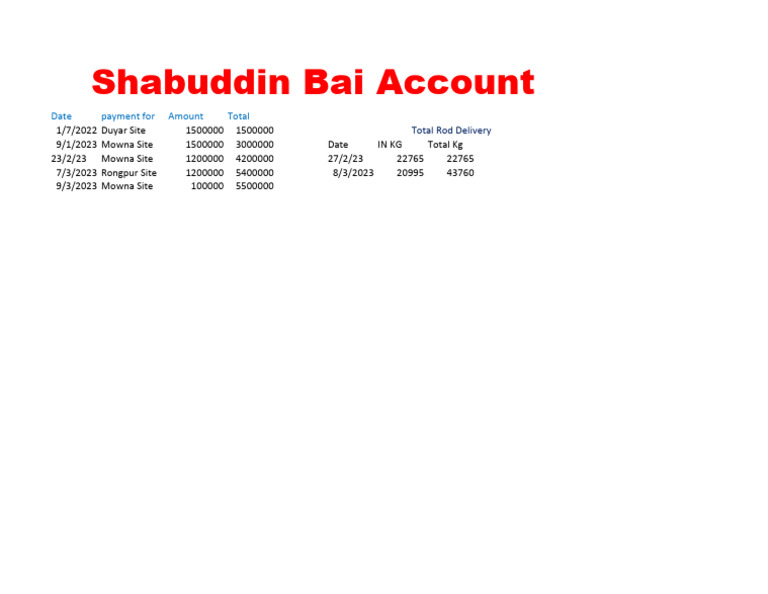 Sha Buddin | PDF