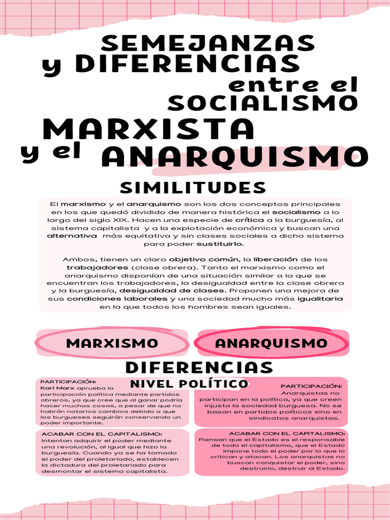 Diferencias entre Marxismo y Anarquismo | PDF | marxismo | Anarquismo