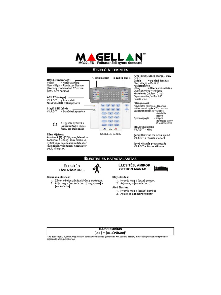 k32 Kezelesi Utmutato | PDF
