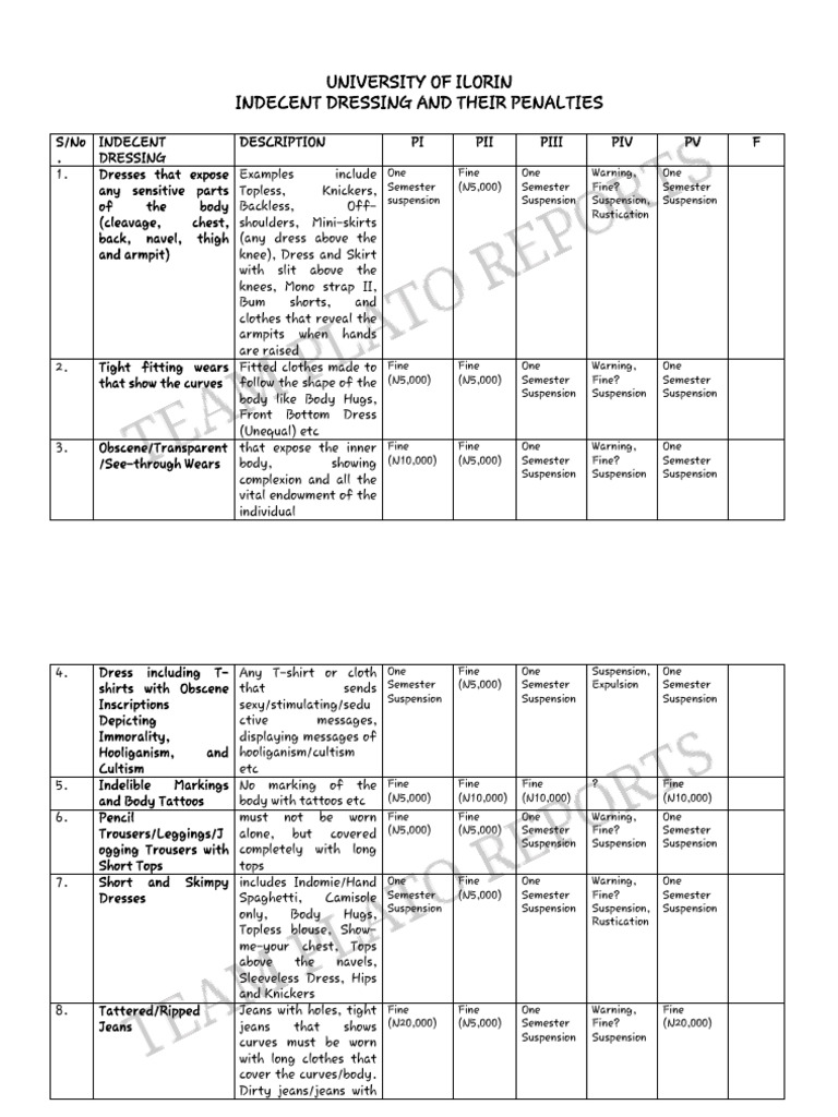 Indecent Dressing and Penalities | PDF | Hairstyle | Trousers