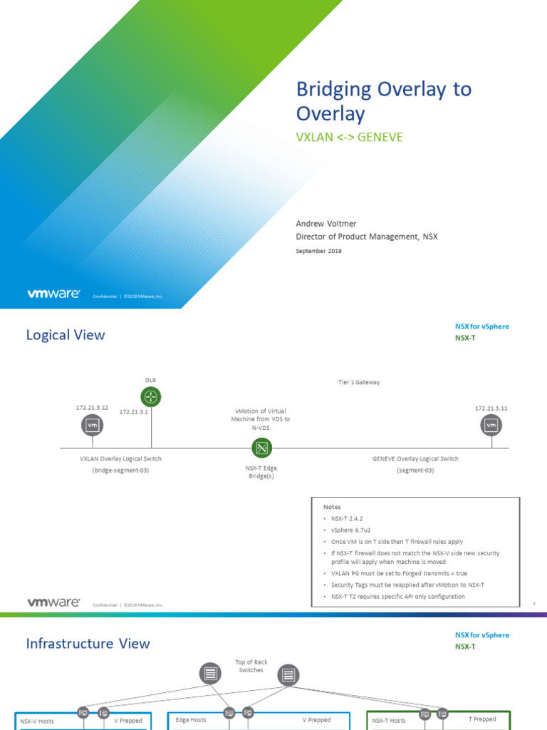 VMware Vmotion From VDS To N-VDS Via NSX-T Bridge EN | PDF | V Mware ...