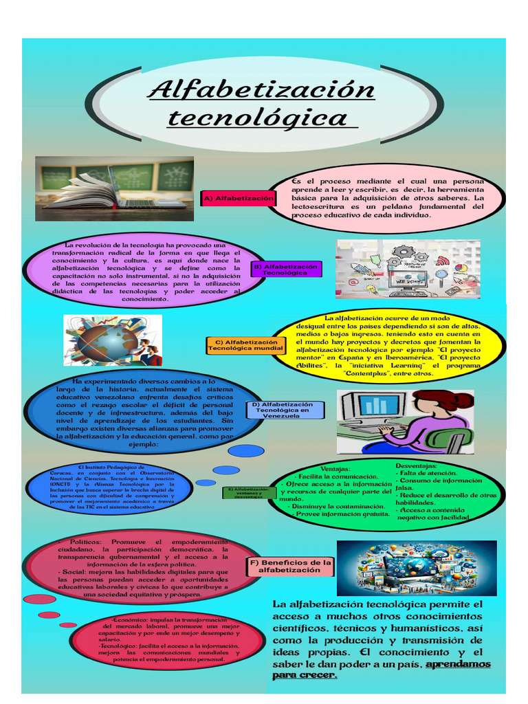 Infografia Tic | PDF