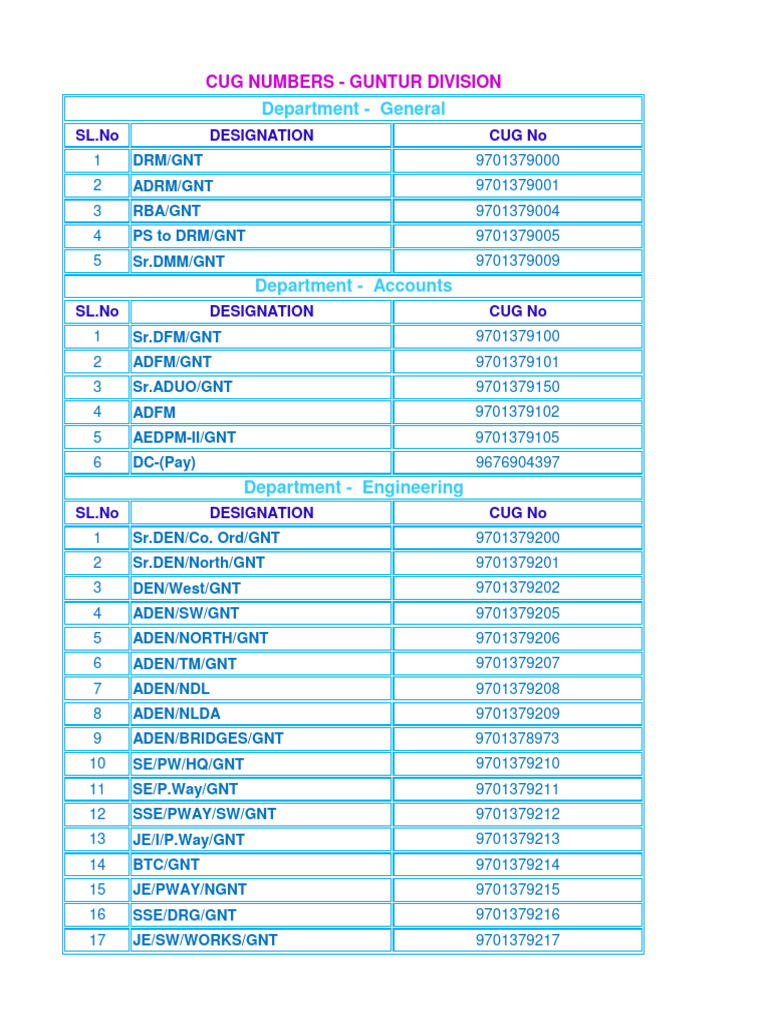 1447227866266-CUG Numbers - GUNTUR Division | PDF | Technology & Engineering