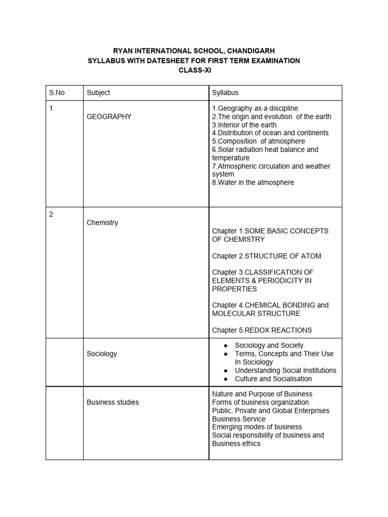 Ryan International School, Chandigarh Syllabus With Datesheet For First ...
