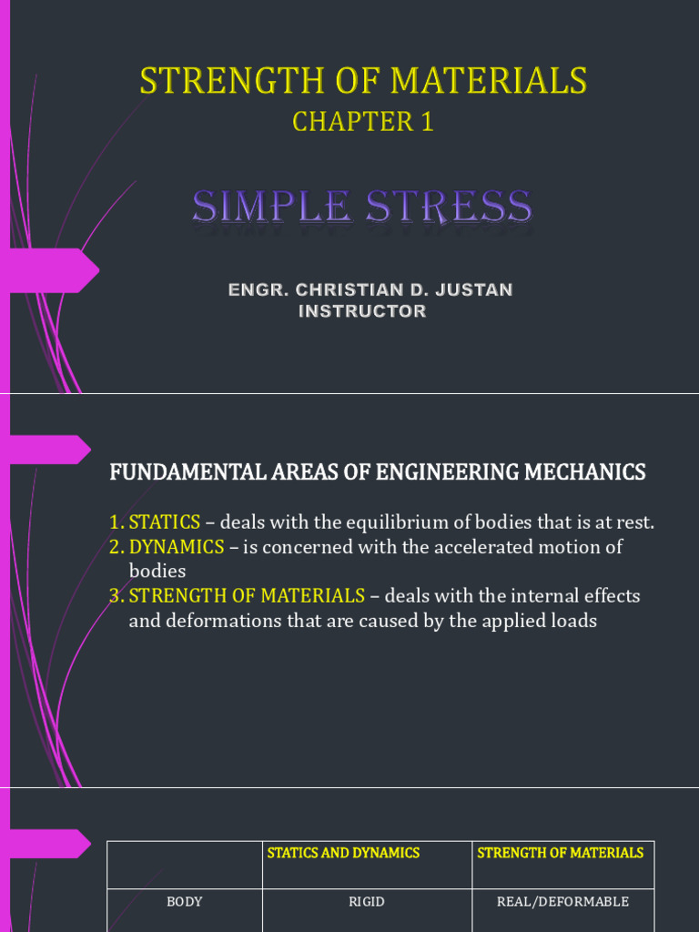 Strength of Materials 1 2 | PDF | Stress (Mechanics) | Strength Of Materials