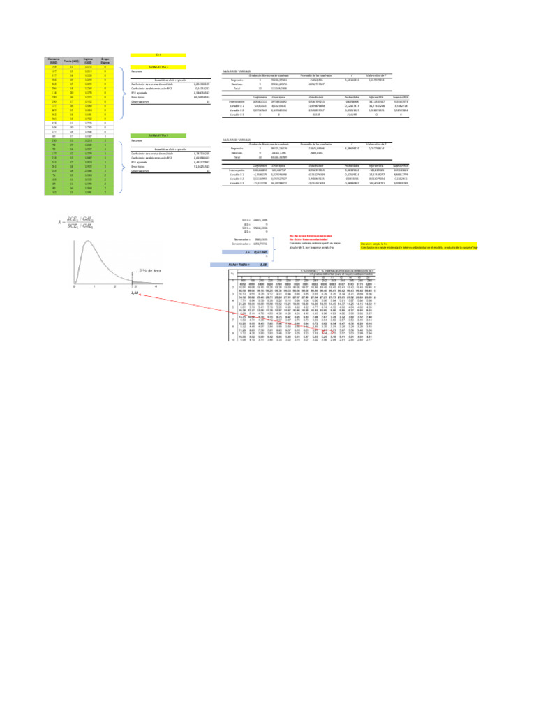Regresion 5 | PDF | Coeficiente de determinación | Análisis de regresión