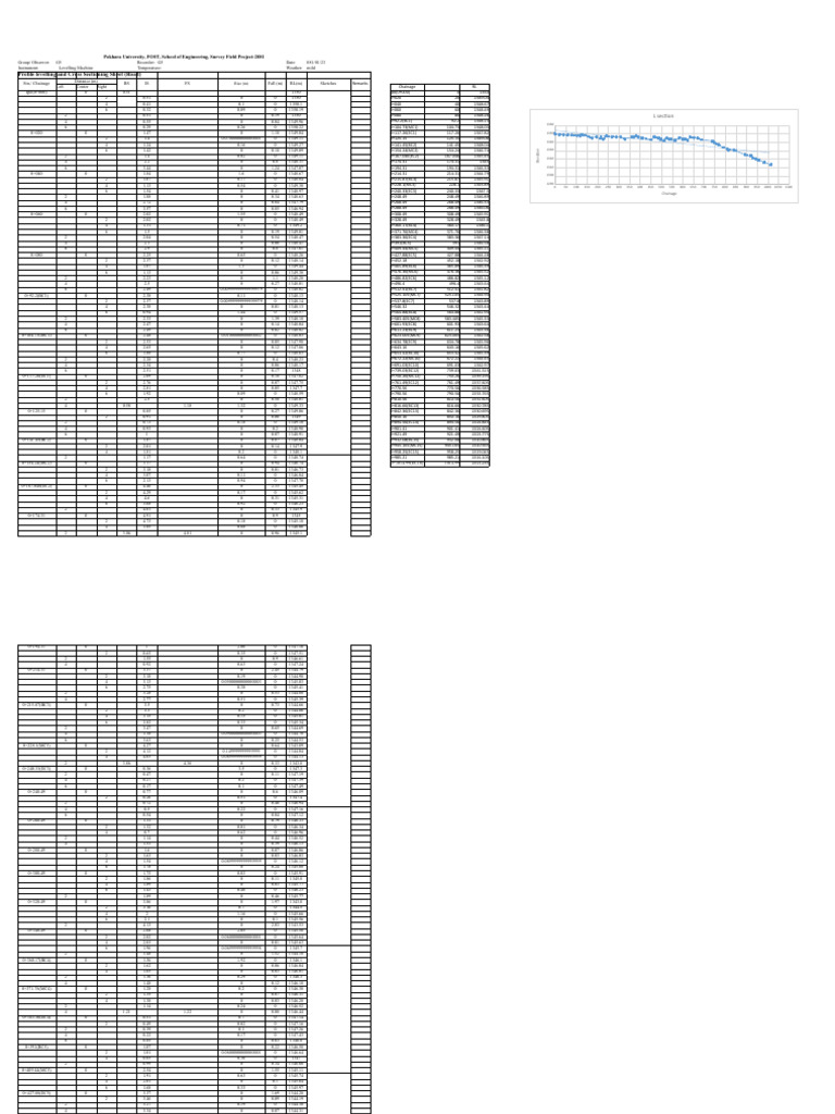 Final Road Sab Mileko Wala | PDF