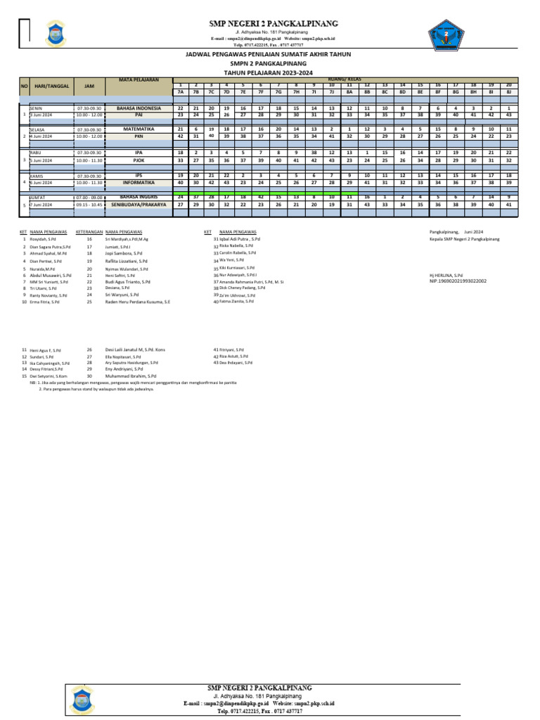 Jadwal Pengawas PAT TH 2022-2023 | PDF