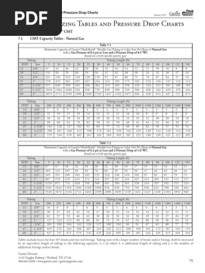 2 Psi Gas Line Sizing Chart Pipe Sizing Charts Tables