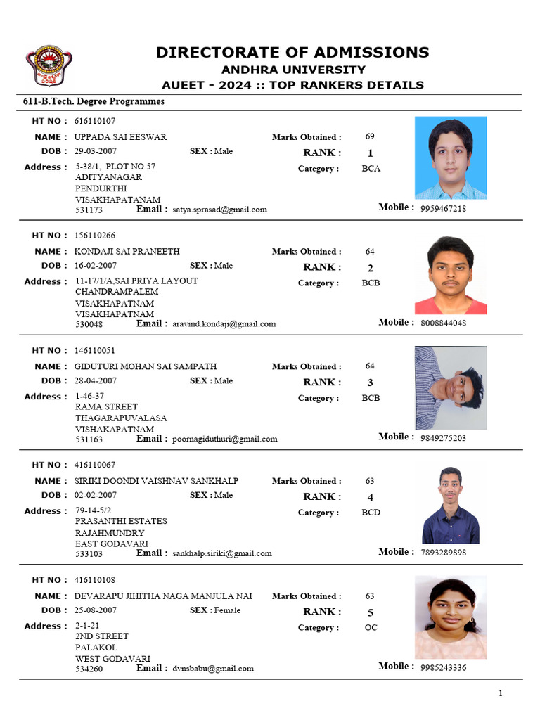 Aueet 2024 Top 5 Rankers | PDF