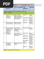 Note Making Class 11, Note Making Format, Examples, Sample | PDF | Well ...