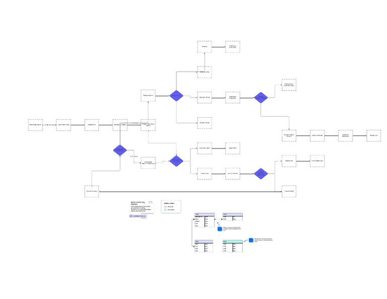 Er Diag | PDF | Computing | Information Technology