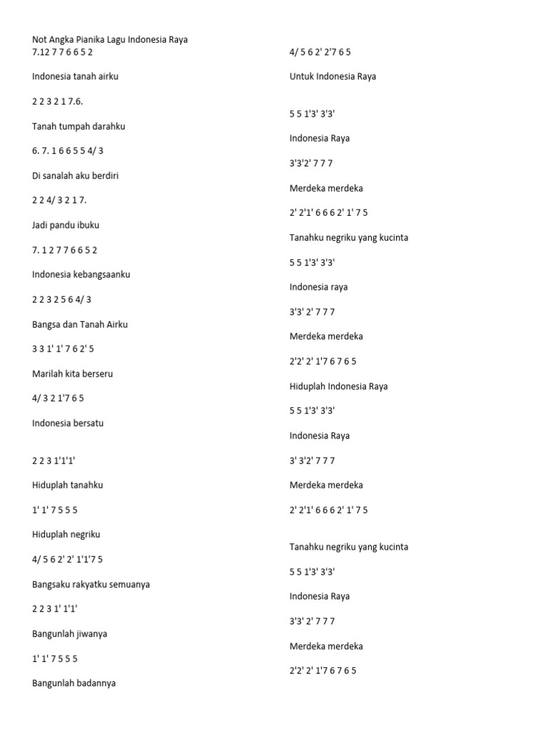Not Angka Pianika Lagu Indonesia Raya | PDF | Olahraga & Rekreasi