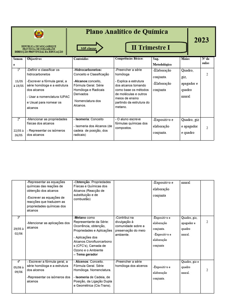 Plano Analitico 10a QUIMICA - II T 23 | PDF | Alcano | Alceno