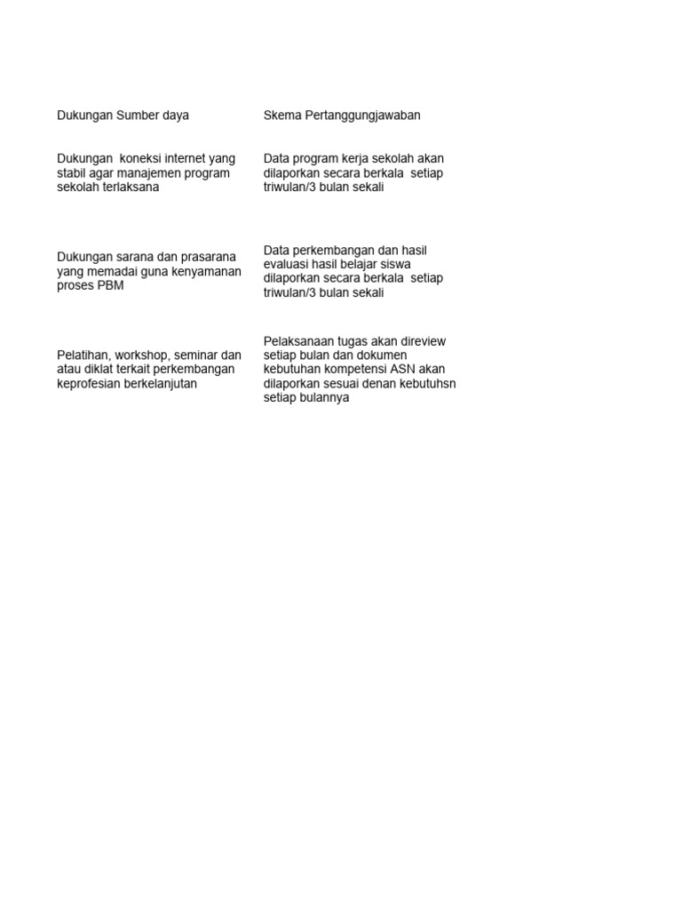 Format Materi BDR | PDF | Karier & Perkembangan | Bisnis