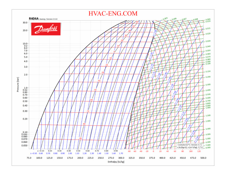 Logp H Diagram R404A | PDF