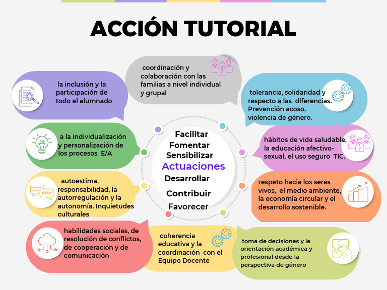 Actuaciones Acción Tutorial | PDF | Salud y bienestar