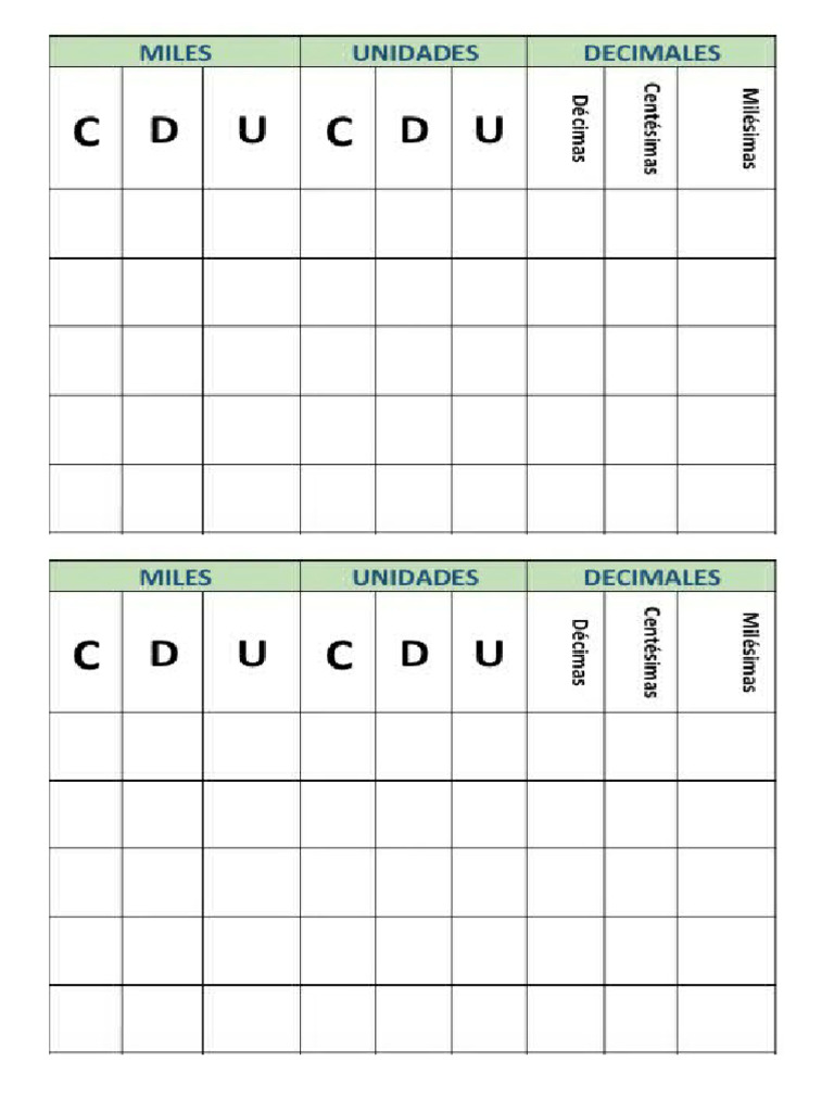 Tabla de Valor Posicional | PDF