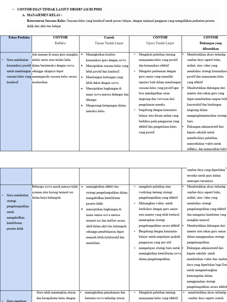TABEL Contoh Isian Tindak Lanjut Keteraturan Suasana Kelas Ok | PDF