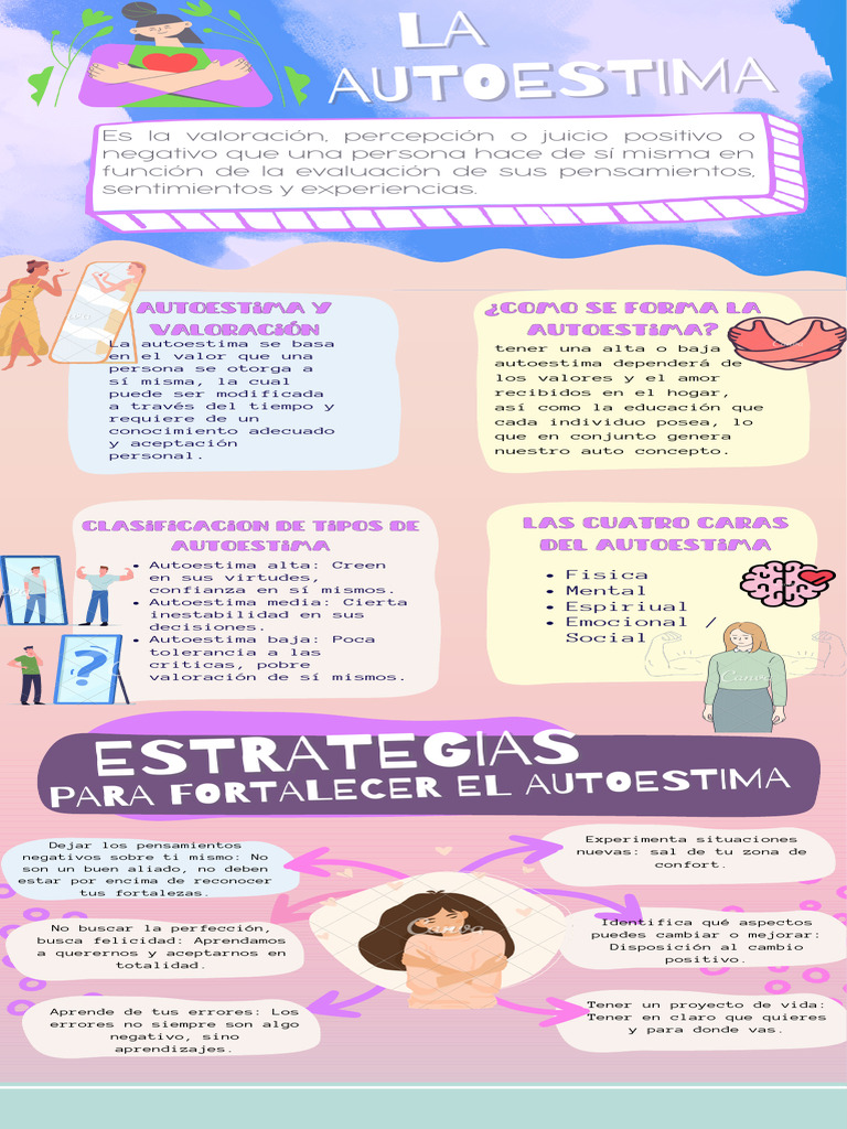 Infografia La Autoestima | PDF | Autoestima | Cognición