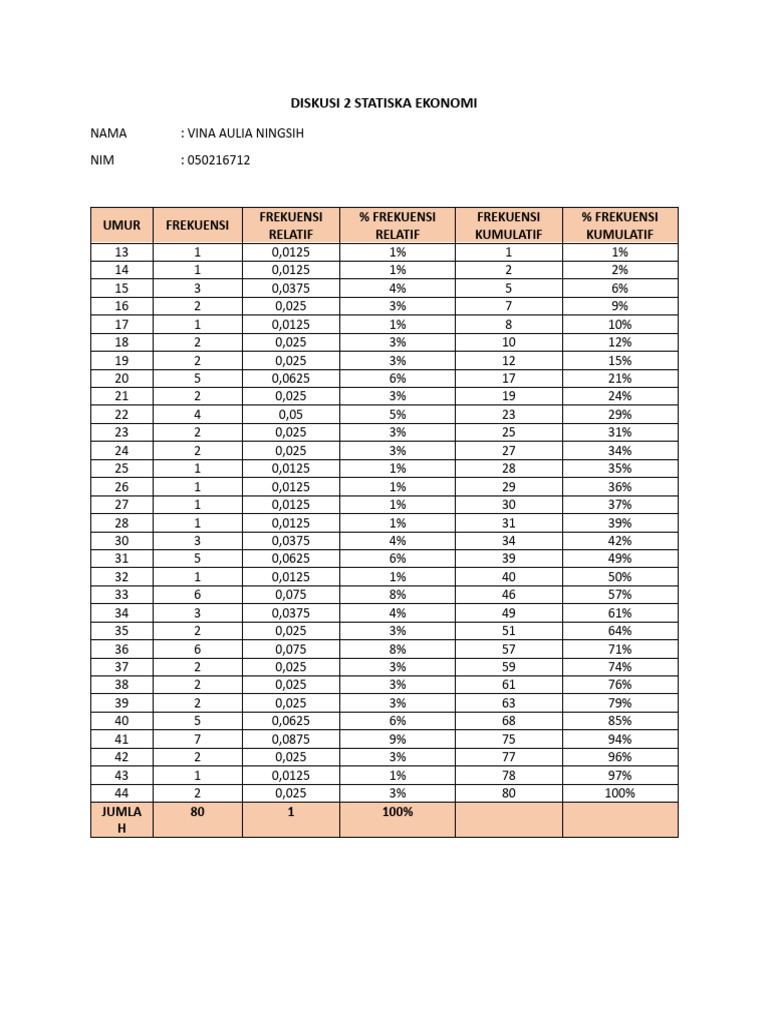 DISKUSI 2 STATISKA EKONOMI | PDF