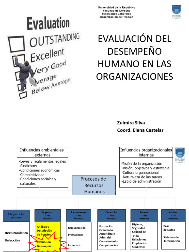 Eval. Desempeño | Descargar gratis PDF | Evaluación | Evaluación de ... Eval. Desempeño | Descargar gratis PDF | Evaluación | Evaluación de ...