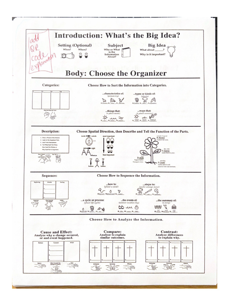 The New Model of Selling 2 | PDF
