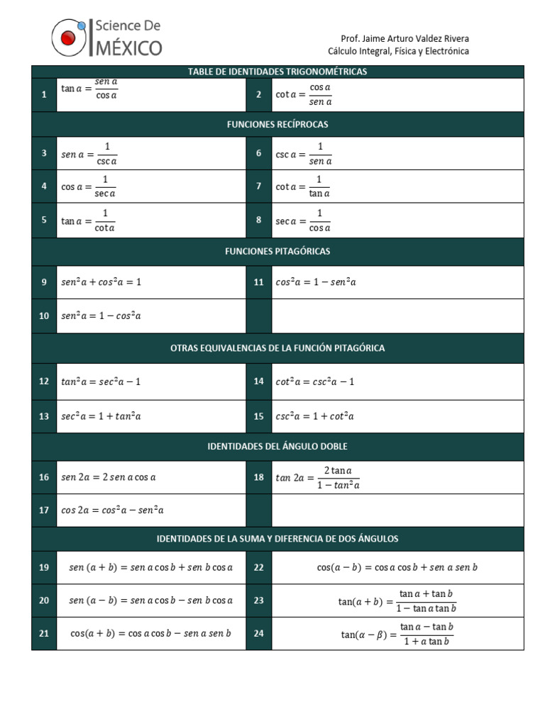 Tabla de Identidades Trigonométricas-1 | PDF | Matemáticas | Análisis ...
