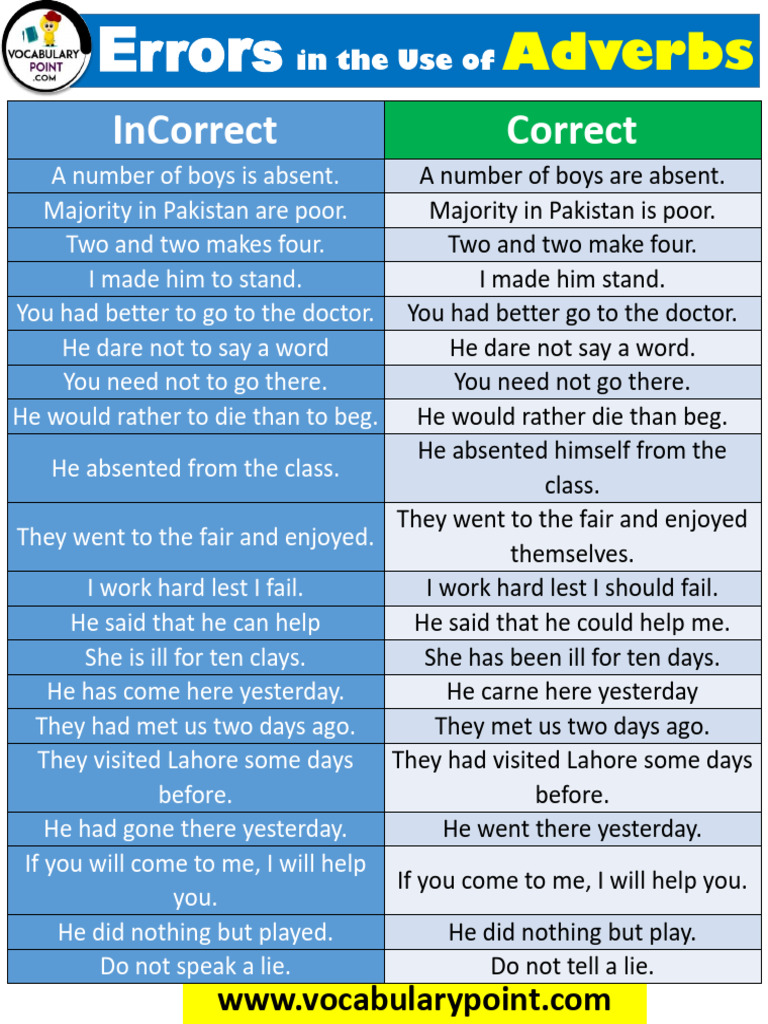 Correct Use of Adverbs Prepositions and Conjunctions | PDF | Grammar | Linguistic Morphology