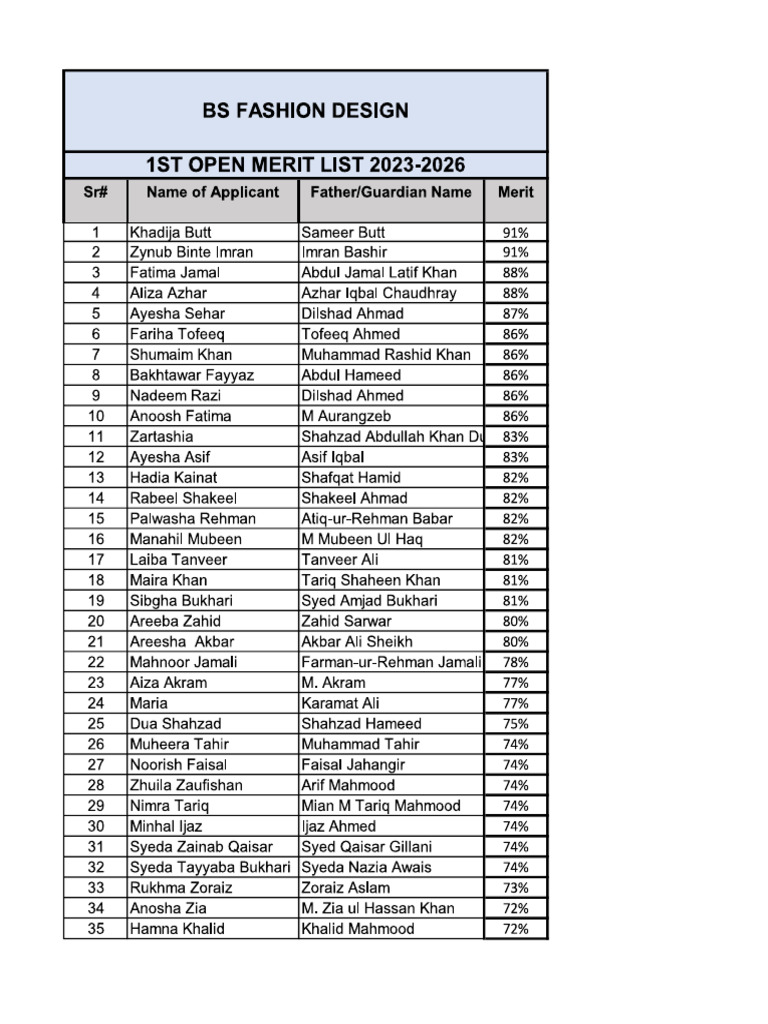 BS Fashion Design Open | PDF