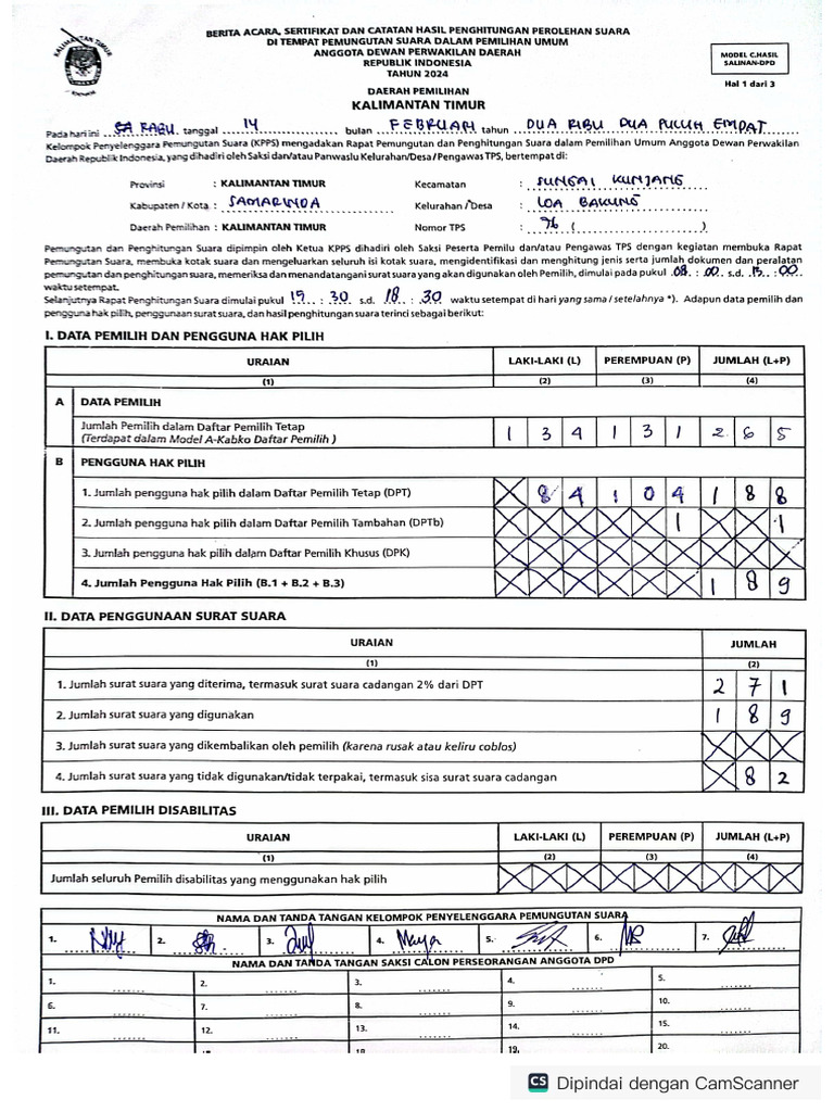 DPD RI - C Hasil | PDF