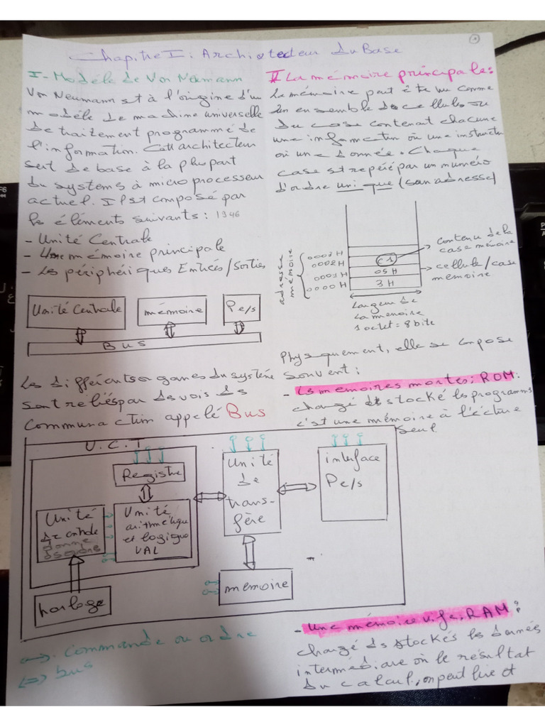 Architecture Des Ordinateurs | PDF