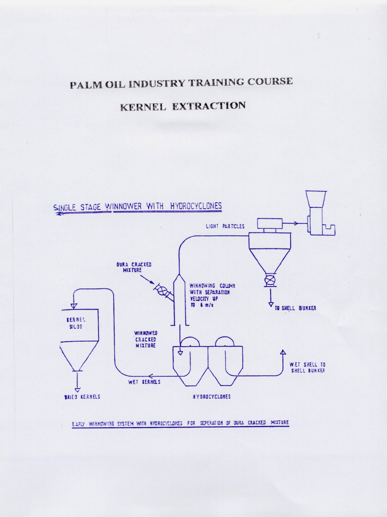 Kernel Station | PDF