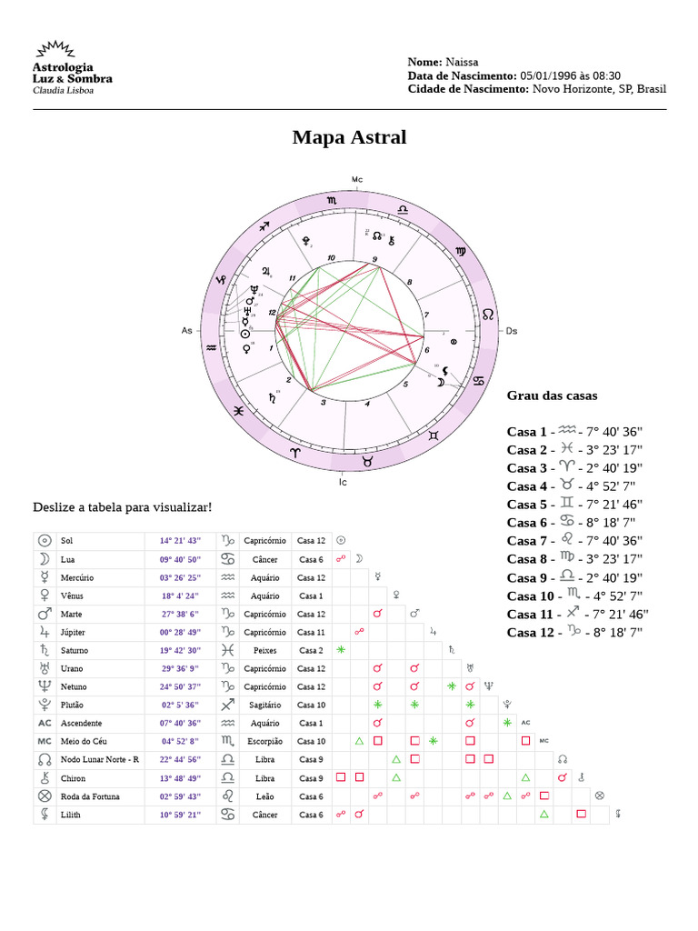 Mapa Astral Digitalizado - Naissa | PDF | Objetos astronômicos | Nuvem ...