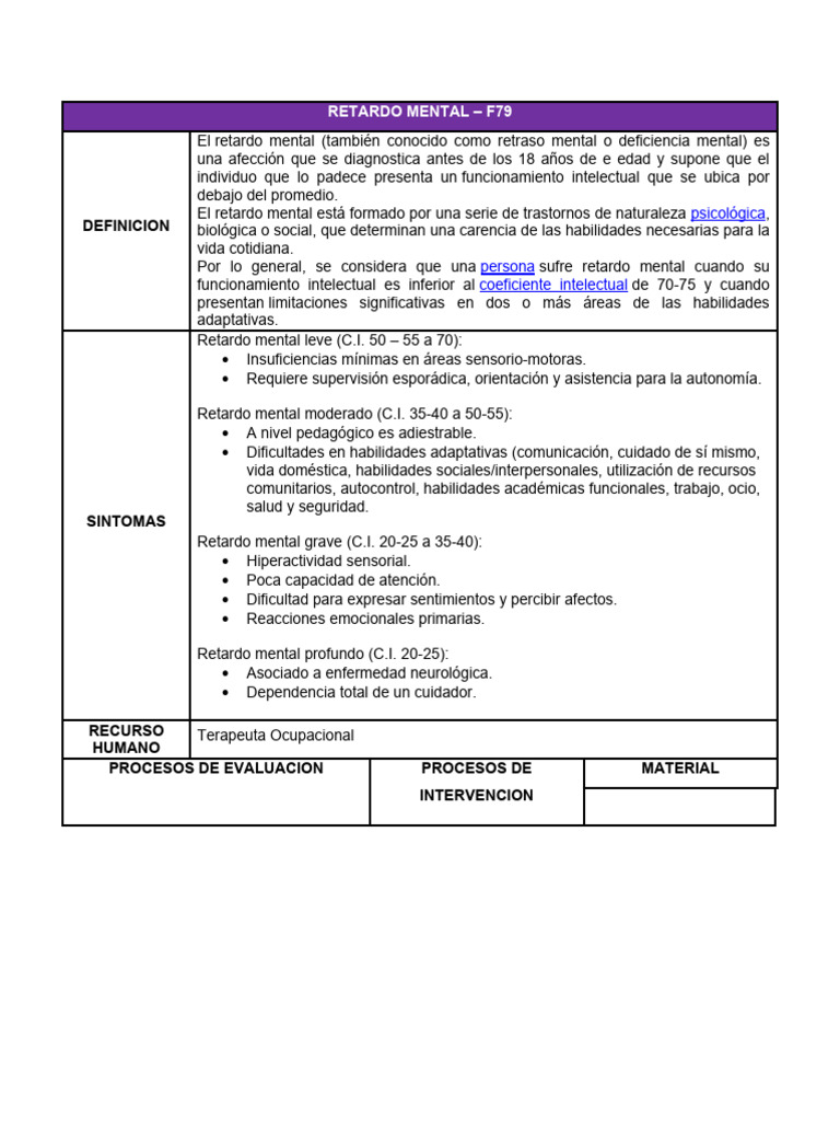 Retardo Mental: Definición y Síntomas | PDF | Discapacidad intelectual ...