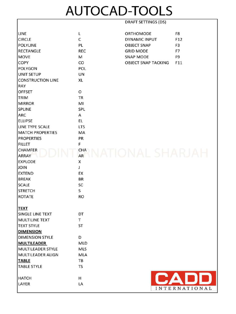 Autocad Tools | PDF