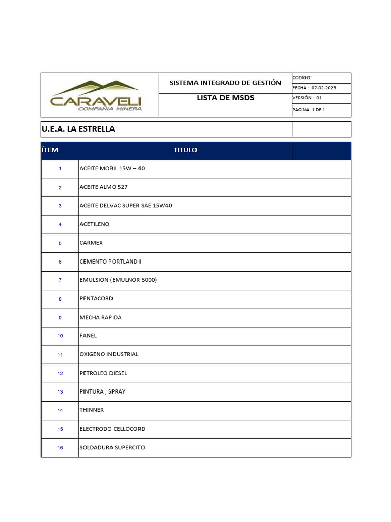 Lista de MSDS de Productos Químicos | PDF