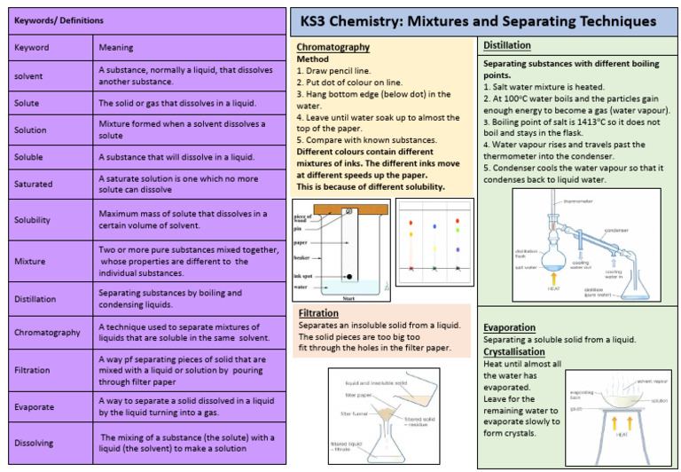 Key Terms in Mixtures and Separation Techniques | PDF | Solubility ...