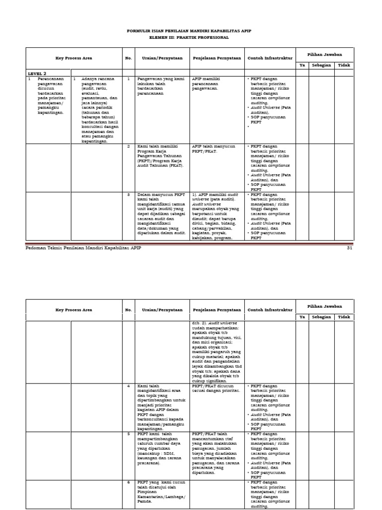Lampiran 2 Elemen III | PDF